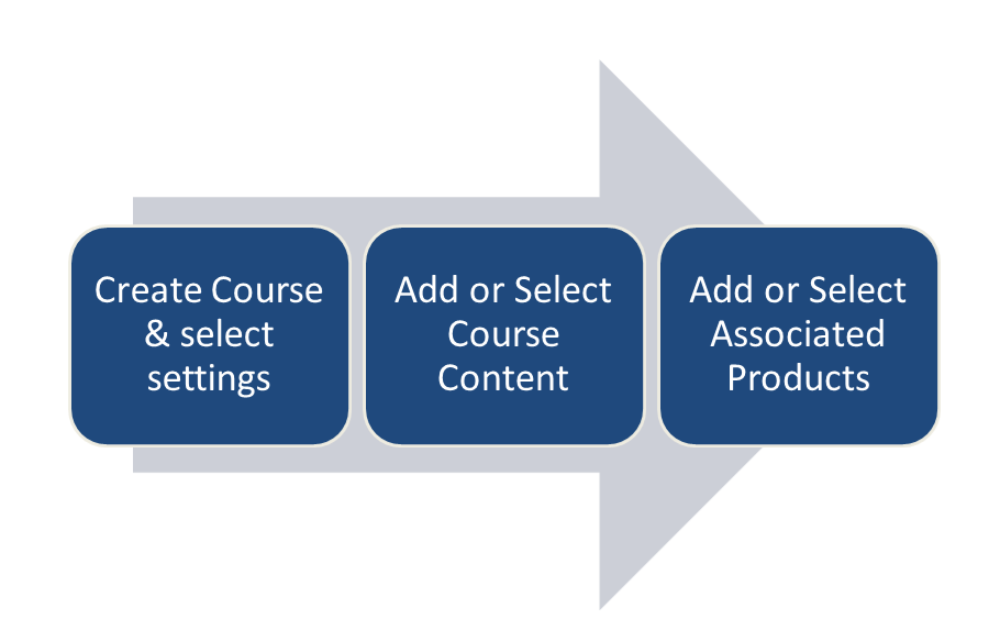 Online Help • Setting up your Site • LearningCart